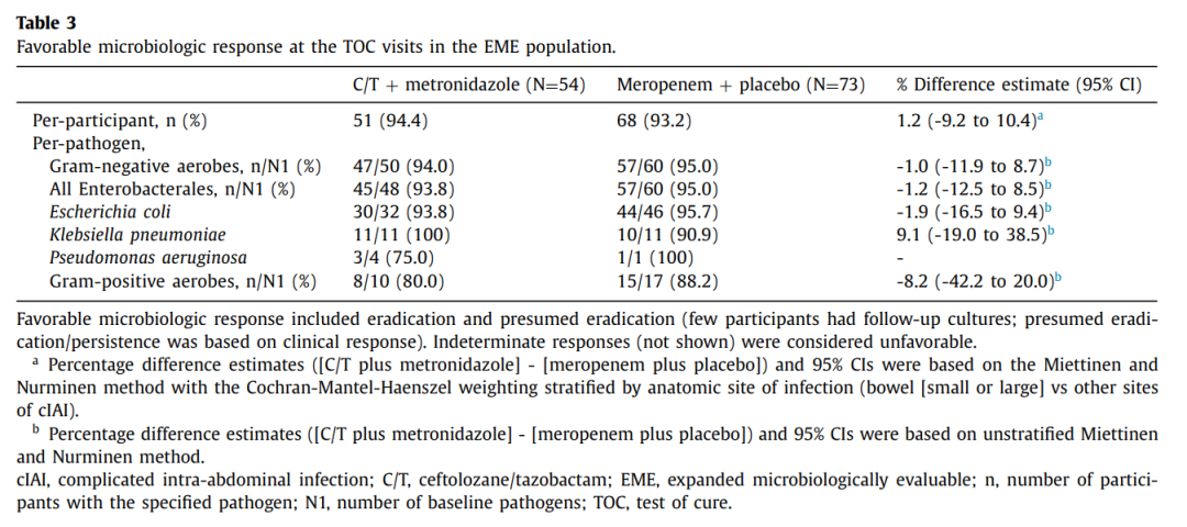 默沙东抗生素二联复方在华申报上市医药新闻-ByDrug-一站式医药资源共享中心-医药魔方