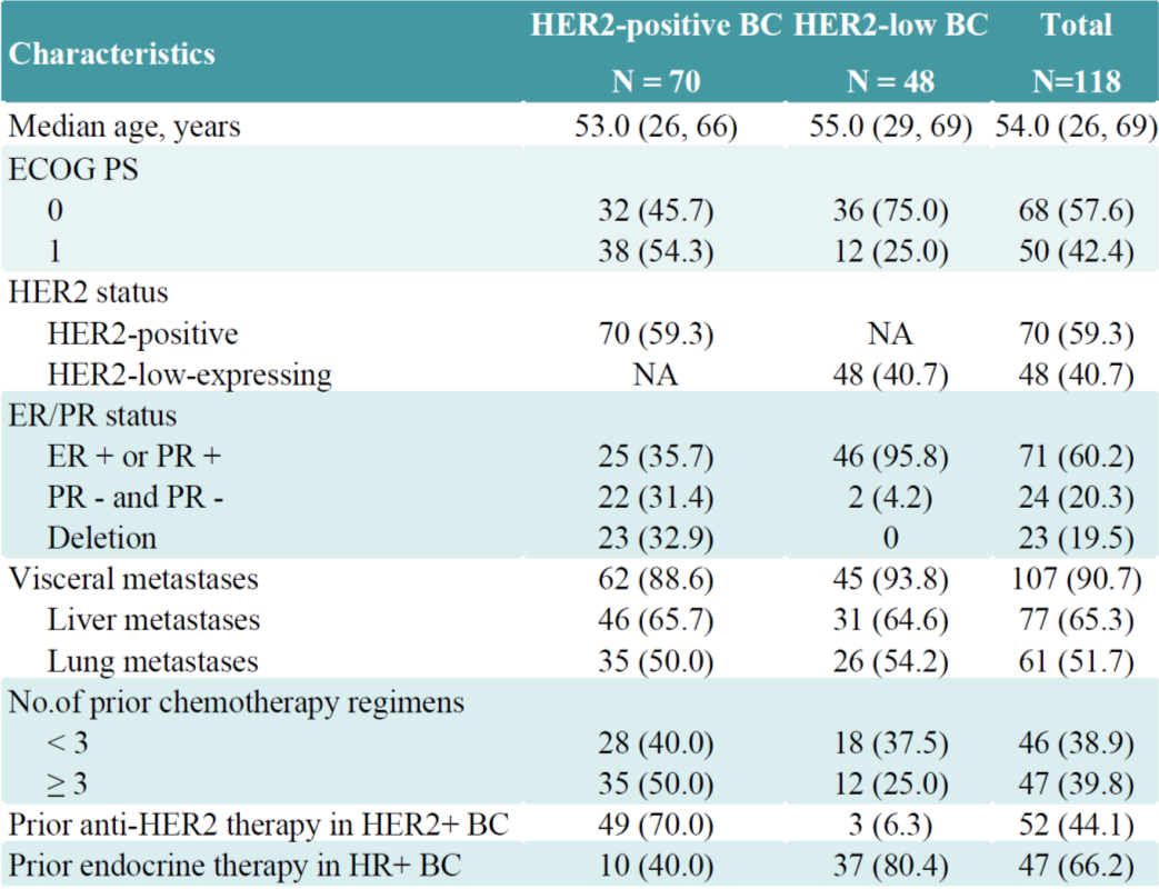 ASCO中国之声丨徐兵河教授团队：首个中美突破性疗法认定维迪西妥单抗(RC48)成功定义HER2低表达mBC，ORR达40%！医药新闻 ...