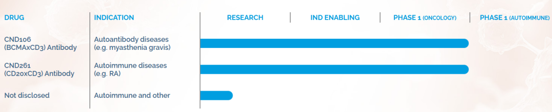 中国双抗NewCo出海，获3.7亿美元融资医药新闻-ByDrug-一站式医药资源共享中心-医药魔方