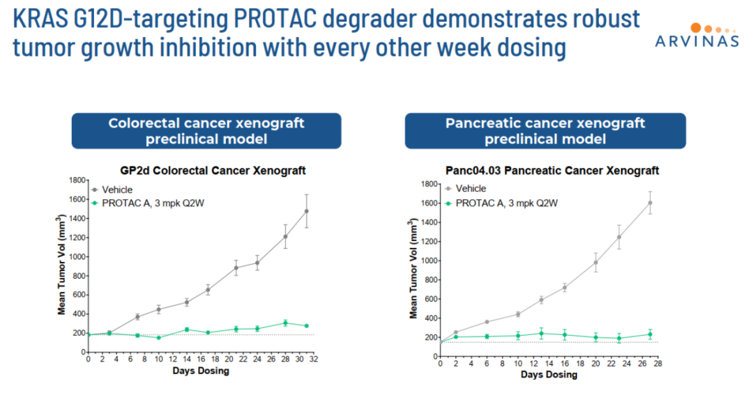 JPM上的靶向蛋白降解药物（TPD）布局医药新闻-ByDrug-一站式医药资源共享中心-医药魔方