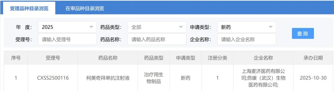 全球首个长效IL-4Rα单抗MG-K10中重度特应性皮炎适应症上市申请获受理医药新闻-ByDrug-一站式医药资源共享中心-医药魔方