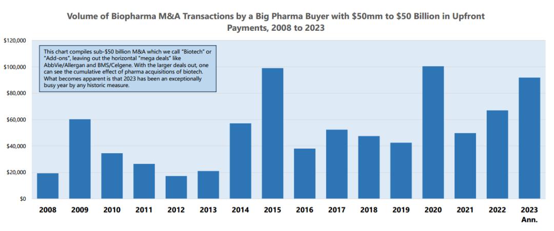 2024，关于AI制药的几个猜想医药新闻-ByDrug-一站式医药资源共享中心-医药魔方