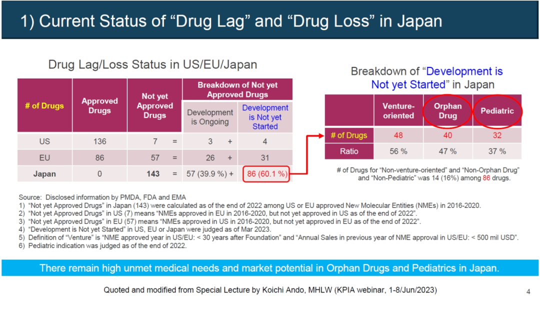 ICH E17实施后两极分化的东亚临床试验格局 | 日本临床试验的历史（下）医药新闻-ByDrug-一站式医药资源共享中心-医药魔方