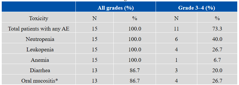 ASCO中国之声丨张剑教授：SHR6390（达匹西利）联合吡咯替尼和来曲唑治疗HER2+/HR+MBC患者的Ⅰb期研究结果医药新闻 ...