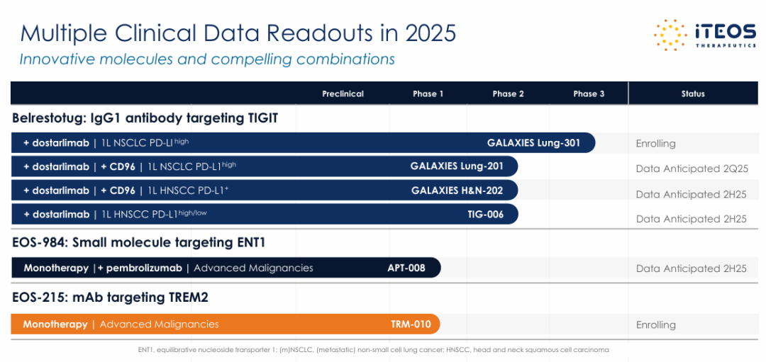 超4.75亿美元！iTeos Therapeutics宣布关门后被收购医药新闻-ByDrug-一站式医药资源共享中心-医药魔方