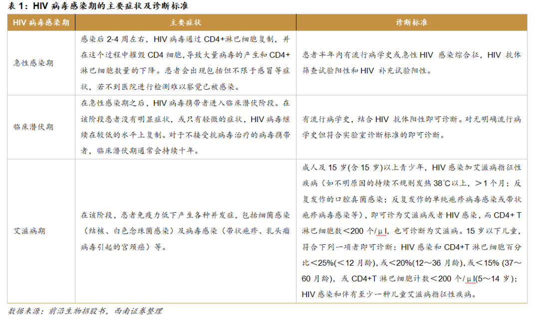 艾迪药业(688488): 首个国产HIV三联复方单片有望快速放量医药新闻-ByDrug-一站式医药资源共享中心-医药魔方