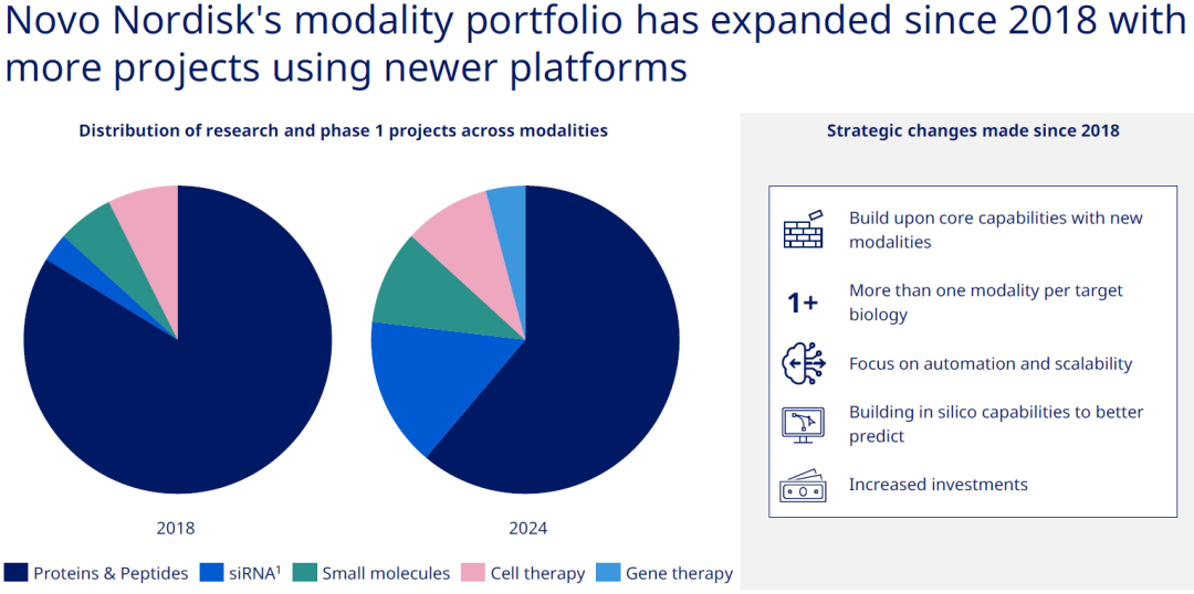 诺和诺达大涨6%：Amycretin三个月减重13%医药新闻-ByDrug-一站式医药资源共享中心-医药魔方