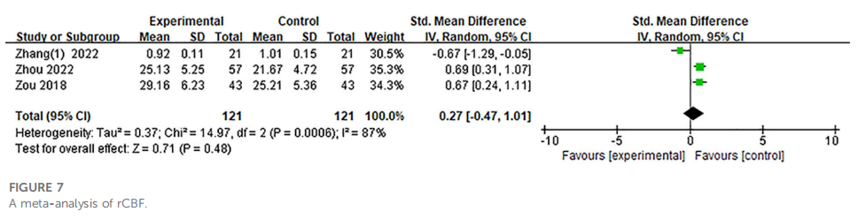 氢溴酸樟柳碱注射液（703）治疗急性缺血性脑卒中有效性和安全性的Meta分析在国际学术期刊发表医药新闻-ByDrug-一站式医药资源共享中心-医药魔方