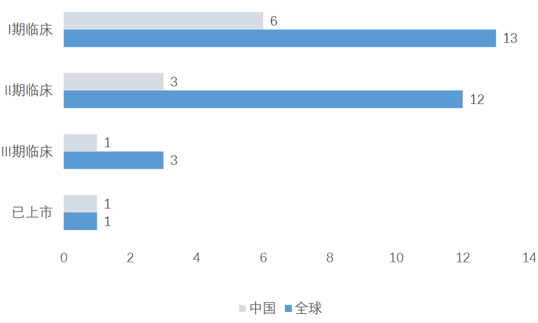 TYK2-中国自身免领域重磅靶点医药新闻-ByDrug-一站式医药资源共享中心-医药魔方