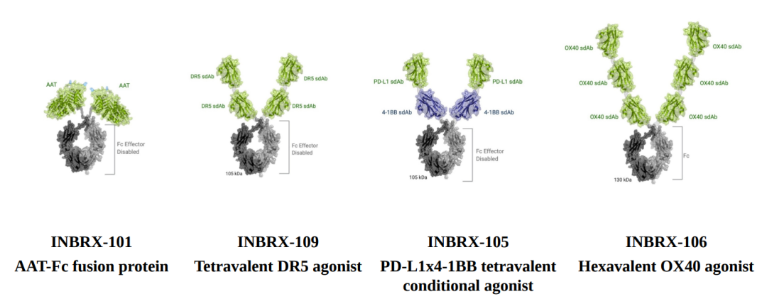22亿美元！赛诺菲收购Inhibrx核心资产INBRX-101医药新闻-ByDrug-一站式医药资源共享中心-医药魔方