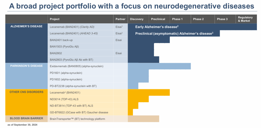13.5亿美元！百时美施贵宝引进两款PyroGlu-Aβ抗体医药新闻-ByDrug-一站式医药资源共享中心-医药魔方