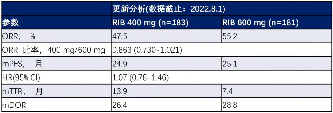 知人论世 · 再读NATALEE研究，CDK4/6i为HR+/HER2-早期乳腺癌辅助治疗著书立言医药新闻-ByDrug-一站式医药资源共享 ...