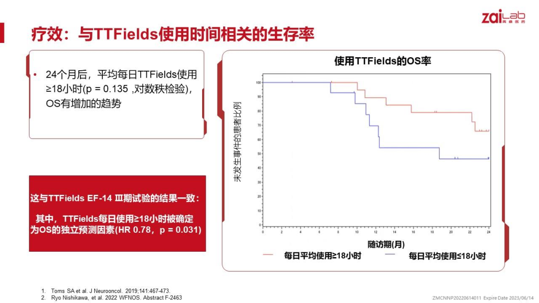 再放e彩丨使用Novo-TTF系统的TTFields治疗日本新诊断GBM患者的安全性和疗效医药新闻-ByDrug-一站式医药资源共享中心-医药魔方