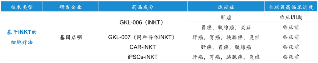 全国首个针对肝癌的iNKT细胞产品获准临床医药新闻-ByDrug-一站式医药资源共享中心-医药魔方