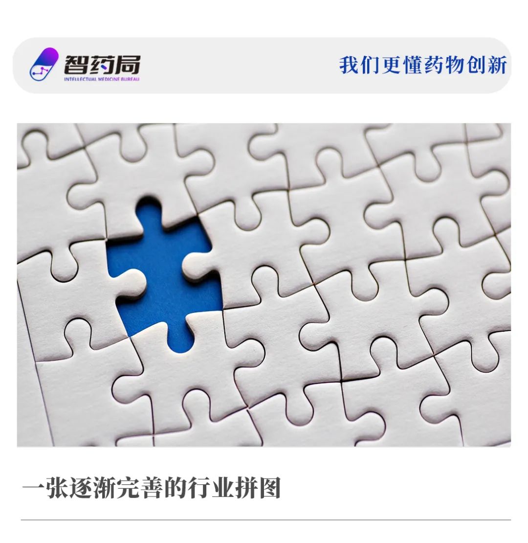 2023年AI制药全球产业链图谱医药新闻-ByDrug-一站式医药资源共享中心-医药魔方