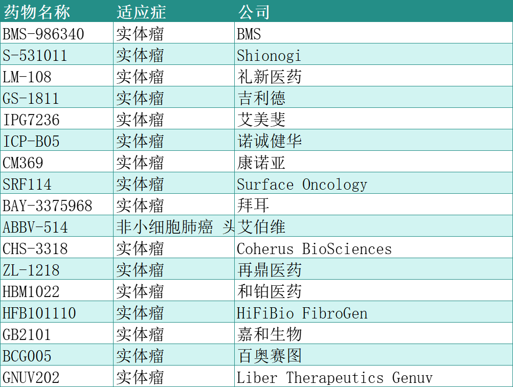 DCR 达 100%！国产 first-in-class 新药拟纳入突破性疗法医药新闻-ByDrug-一站式医药资源共享中心-医药魔方