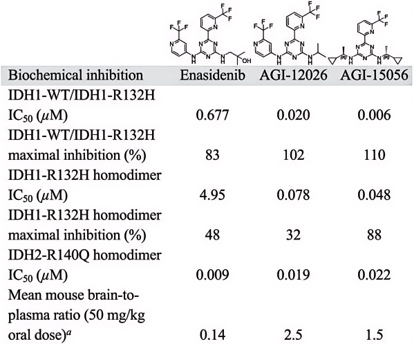 当肿瘤代谢遇见表观遗传调控—IDH突变肿瘤的靶向治疗(五)医药新闻-ByDrug-一站式医药资源共享中心-医药魔方