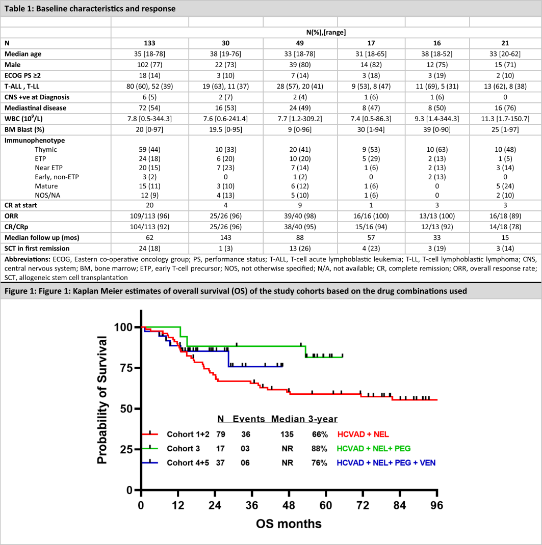 ASH 5分钟丨马军教授：盘点急性淋巴细胞白血病（ALL）重磅研究进展医药新闻-ByDrug-一站式医药资源共享中心-医药魔方