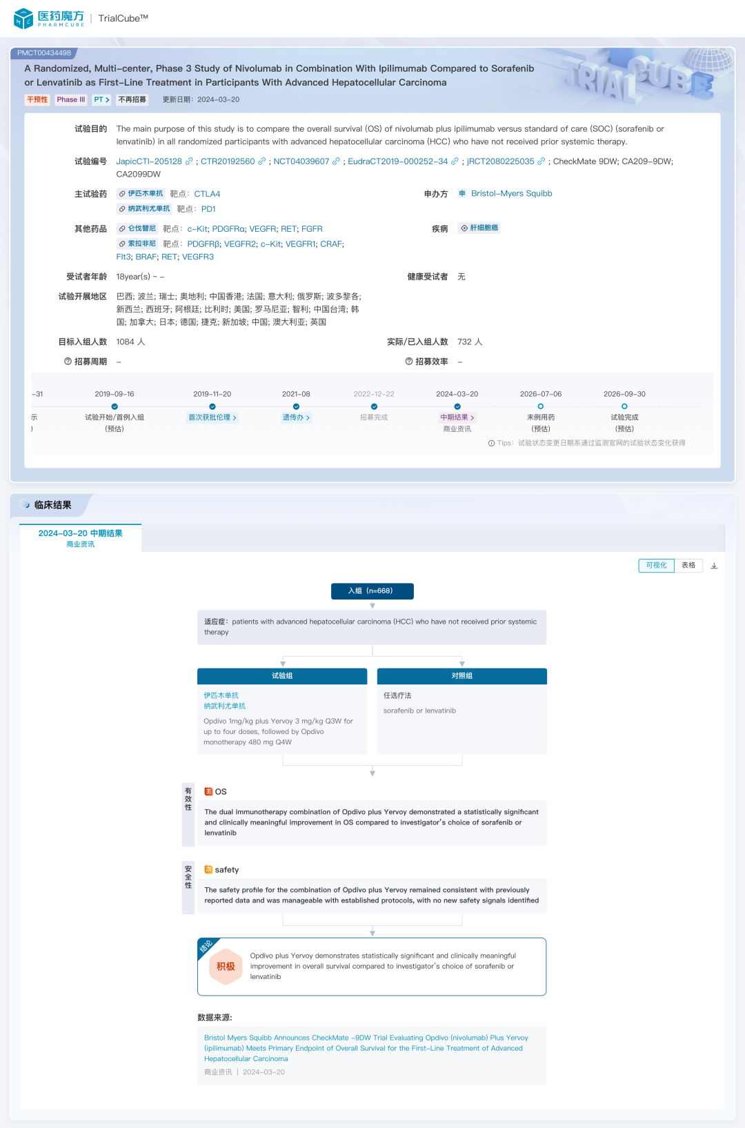 临研速递 | 免疫组合疗法的成功与失利（CheckMate-9DW和KEYLYNK-006关键结果）医药新闻-ByDrug-一站式医药资源共享 ...