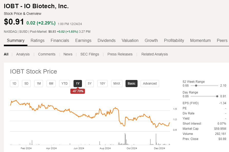 5750万欧元！一家Biotech推进“癌症疫苗”研发医药新闻-ByDrug-一站式医药资源共享中心-医药魔方