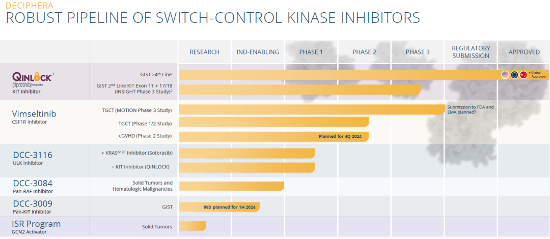 24亿美元！小野制药收购Deciphera，强化肿瘤领域布局医药新闻-ByDrug-一站式医药资源共享中心-医药魔方