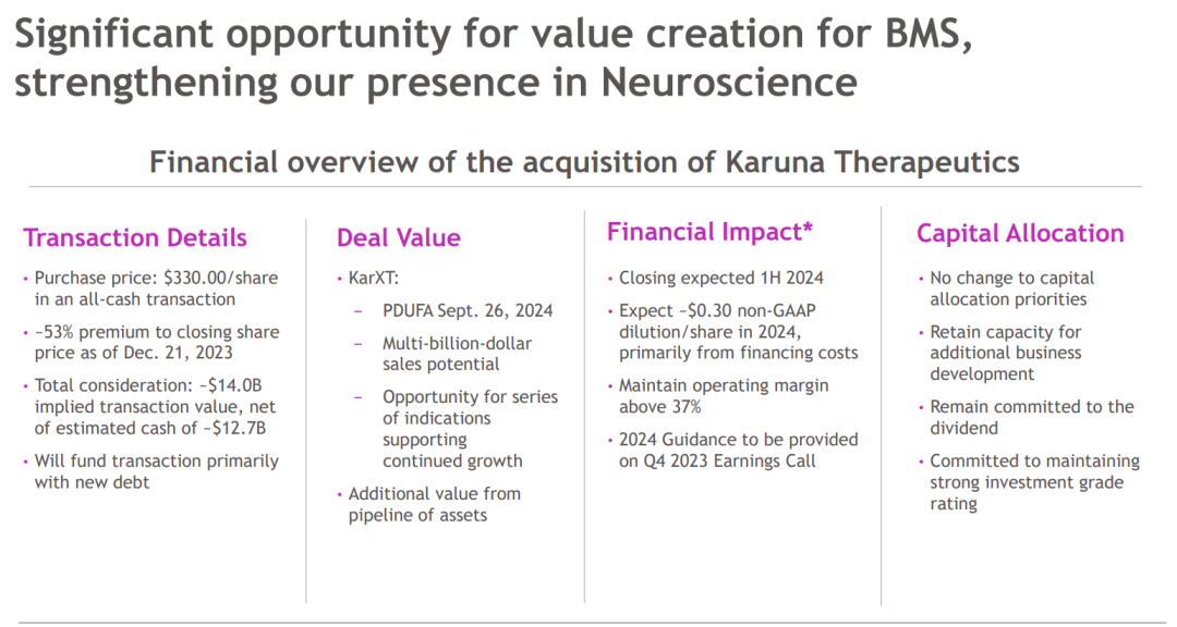 140亿美元！BMS收购Karuna Therapeutics医药新闻-ByDrug-一站式医药资源共享中心-医药魔方