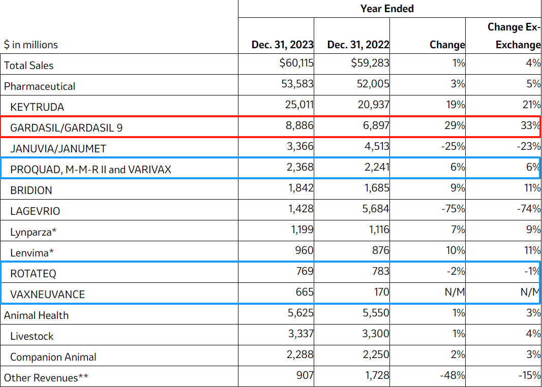疫苗竞争格局：四巨头 vs 新势力医药新闻-ByDrug-一站式医药资源共享中心-医药魔方