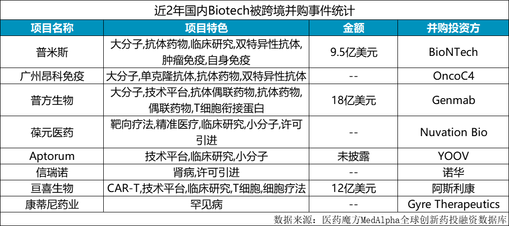 首付款8亿美元，又一家中国Biotech被跨境并购医药新闻-ByDrug-一站式医药资源共享中心-医药魔方
