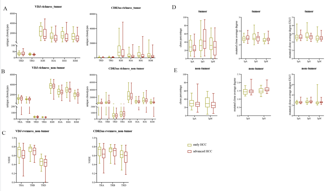肝癌研究新进展：TCR和BCR与肝癌预后的相关性医药新闻-ByDrug-一站式医药资源共享中心-医药魔方