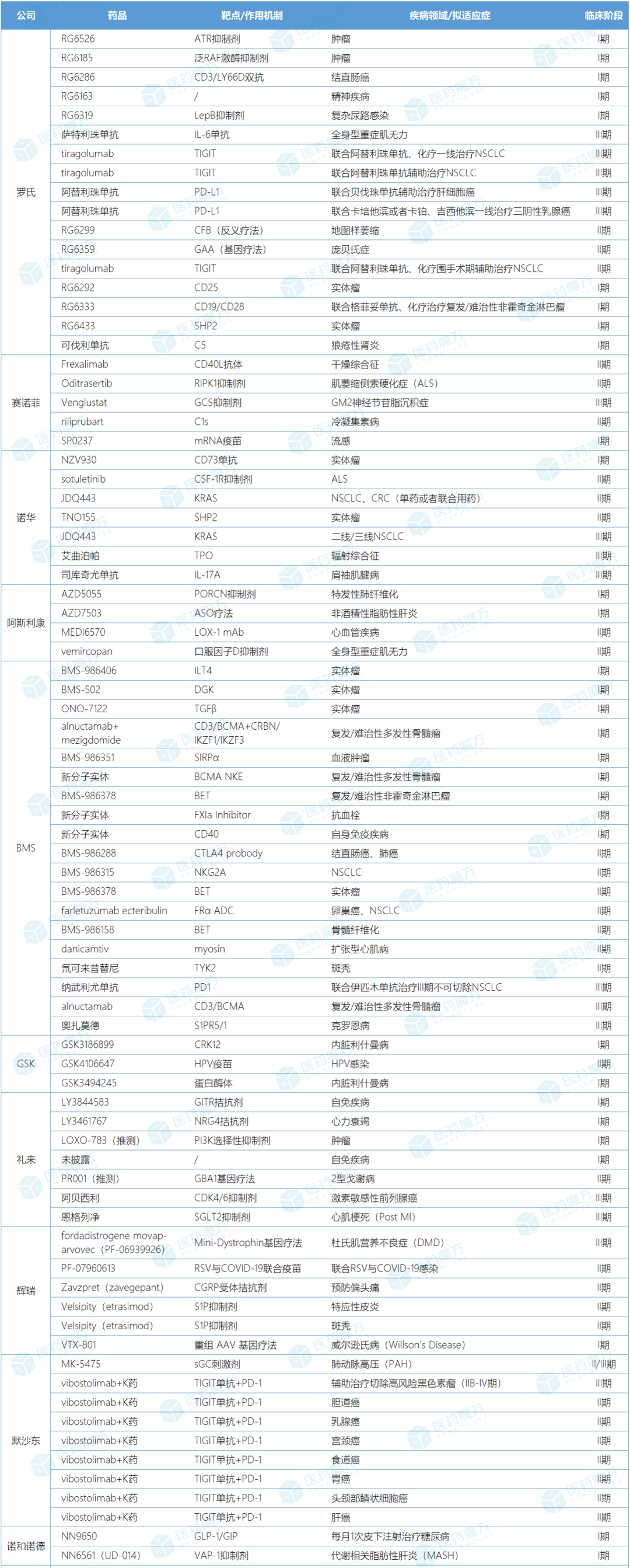 2024上半年，10家制药巨头放弃开发80个项目……医药新闻-ByDrug-一站式医药资源共享中心-医药魔方