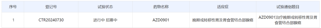 阿斯利康超11亿美元引进，靶向Claudin18.2的ADC在中国启动3期临床医药新闻-ByDrug-一站式医药资源共享中心-医药魔方