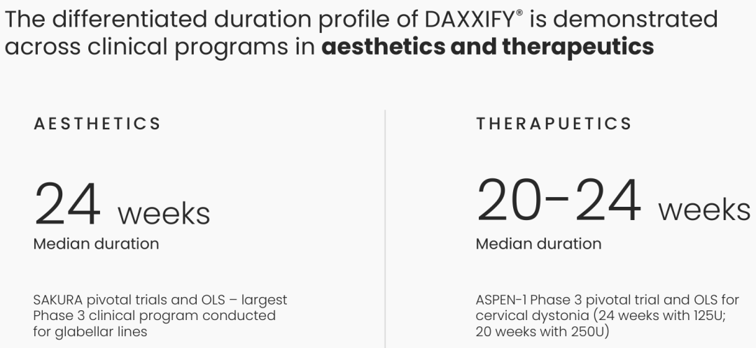 9.24亿美元！长效肉毒素公司Revance被收购医药新闻-ByDrug-一站式医药资源共享中心-医药魔方