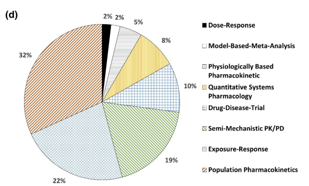 模型引导的药物开发：从FDA 2024年新药获批看MIDD的监管价值与产业实践医药新闻-ByDrug-一站式医药资源共享中心-医药魔方
