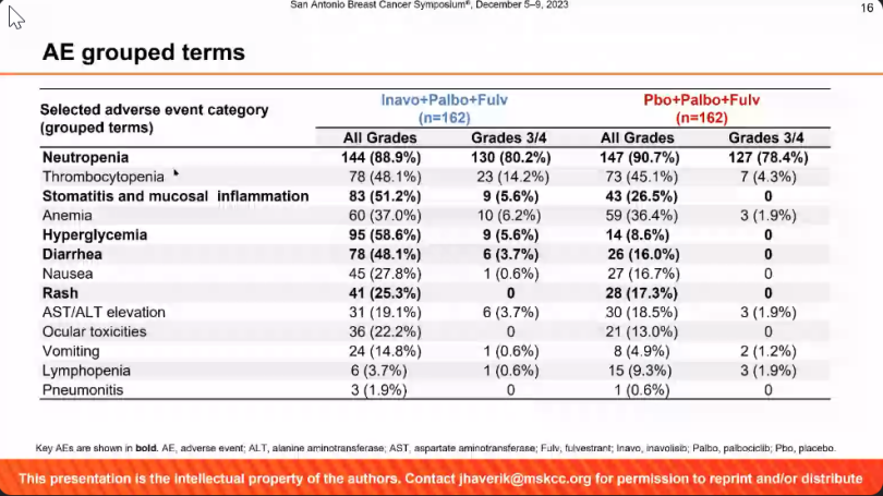 王晓稼教授：里程碑突破！新型PI3Kα抑制剂Inavolisib有望改变HR+/HER2-晚期乳腺癌一线治疗格局医药新闻-ByDrug-一站式 ...