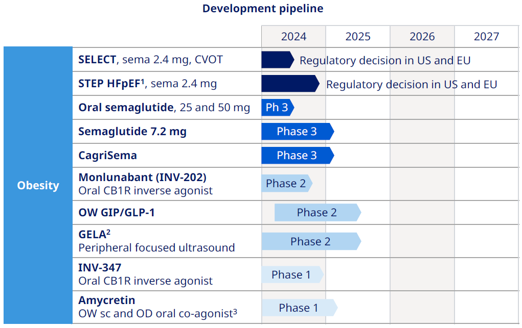 诺和诺达大涨6%：Amycretin三个月减重13%医药新闻-ByDrug-一站式医药资源共享中心-医药魔方
