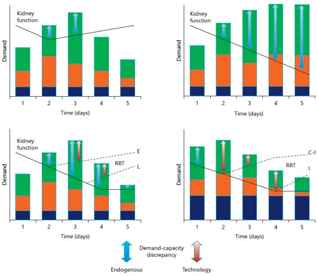 ADQI共识：连续肾脏替代治疗时患者和时机的选择医药新闻-ByDrug-一站式医药资源共享中心-医药魔方