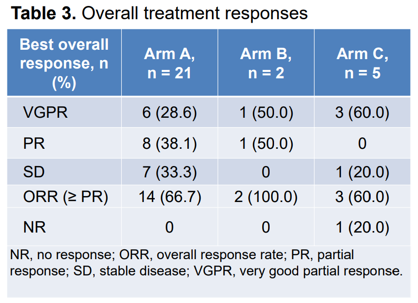 【直击2023 ASH】亚盛医药Bcl-2抑制剂APG-2575治疗R/R MM数据首次公布，ORR和VGPR率令人欣喜医药新闻-ByDrug-一站式医药资源共享中心-医药魔方