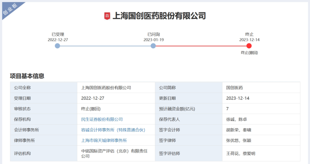 一家药企创业板IPO终止医药新闻-ByDrug-一站式医药资源共享中心-医药魔方