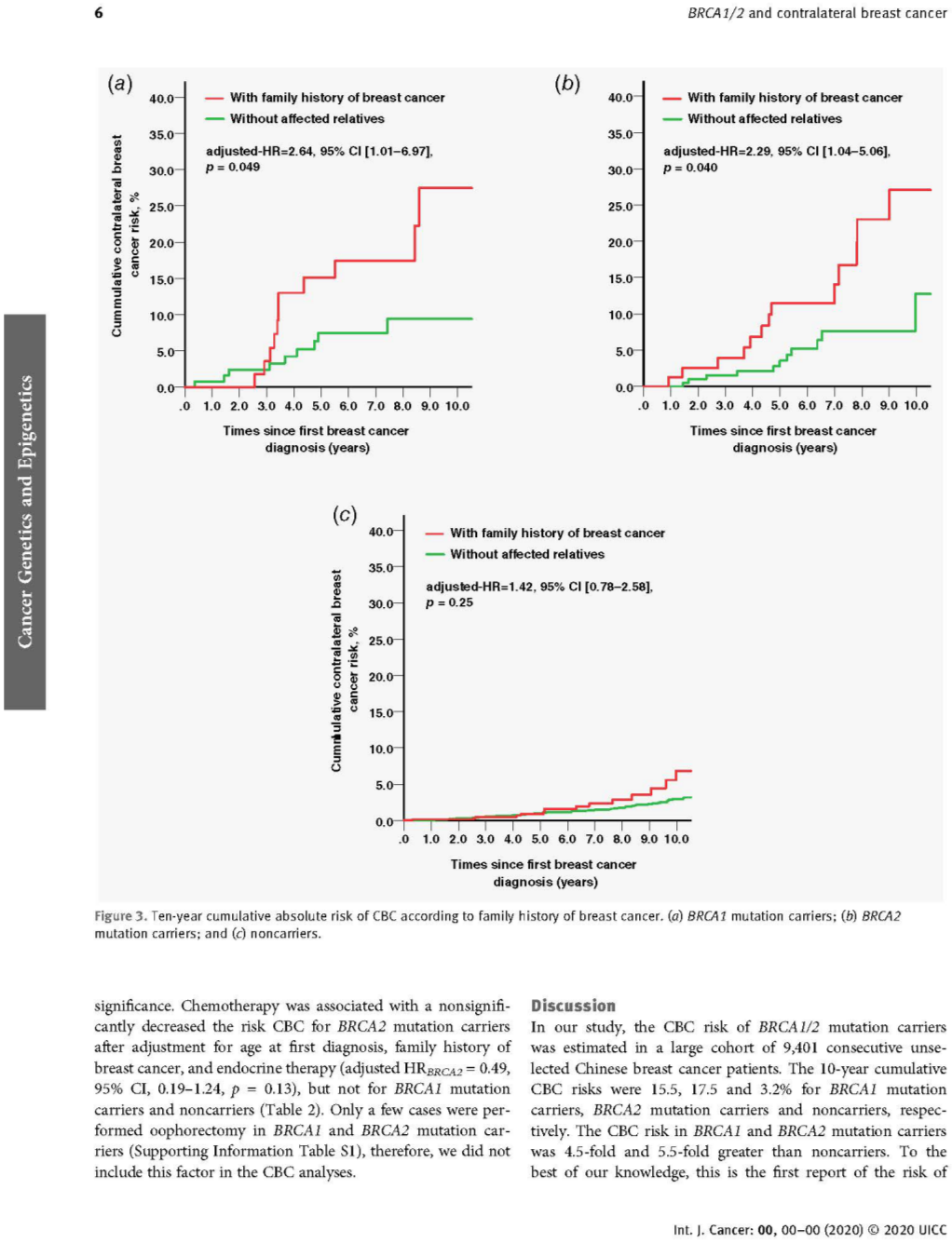 瞭望东方丨中国首次报道BRCA1/2突变乳腺癌患者对侧乳腺癌的发病风险医药新闻-ByDrug-一站式医药资源共享中心-医药魔方