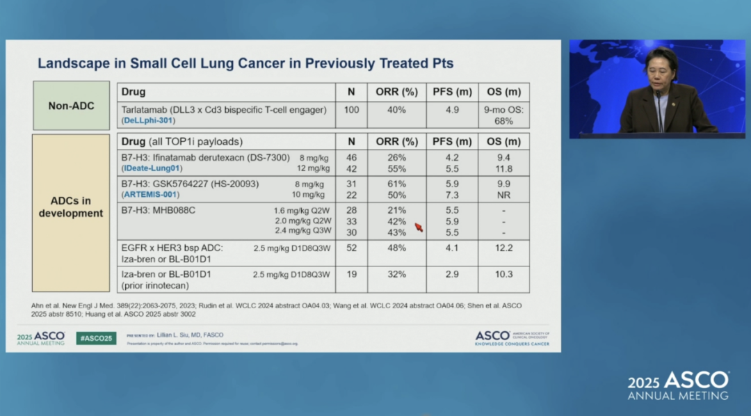 2025 ASCO中国之声 | 全球首创双抗ADC iza-bren（BL-B01D1）实现肺癌治疗双重突破医药新闻-ByDrug-一站式医药资源共享中心-医药魔方
