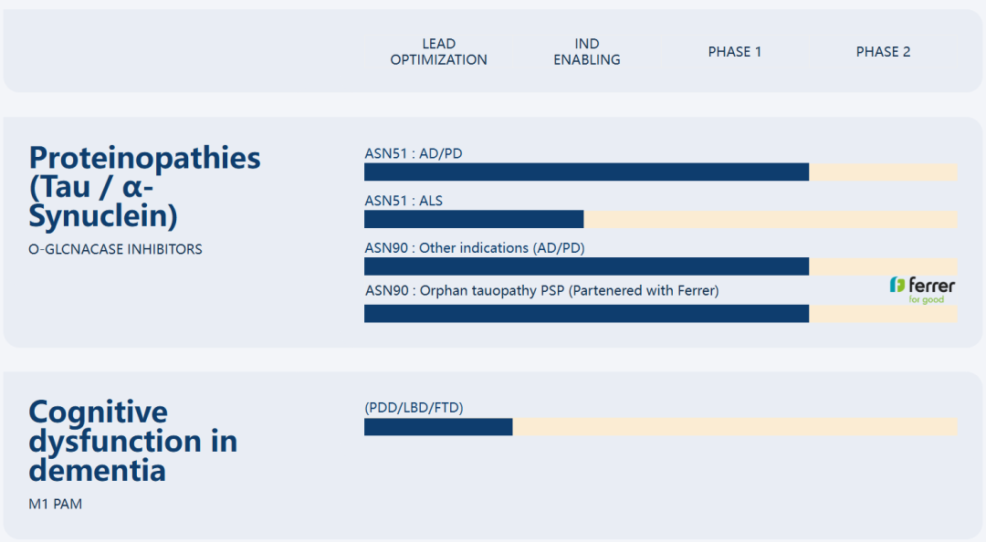 1亿美元C轮融资，开发口服小分子阿尔兹海默新药医药新闻-ByDrug-一站式医药资源共享中心-医药魔方