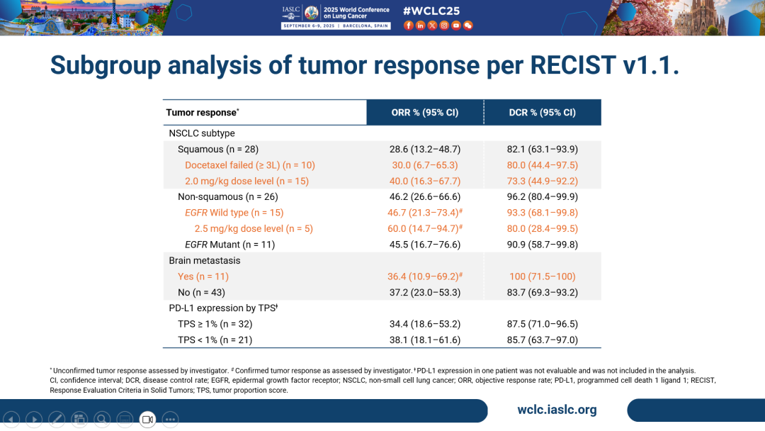 亮相WCLC口头报告：PD-L1 ADC HLX43样本扩大，广谱抗肿瘤疗效夯实医药新闻-ByDrug-一站式医药资源共享中心-医药魔方
