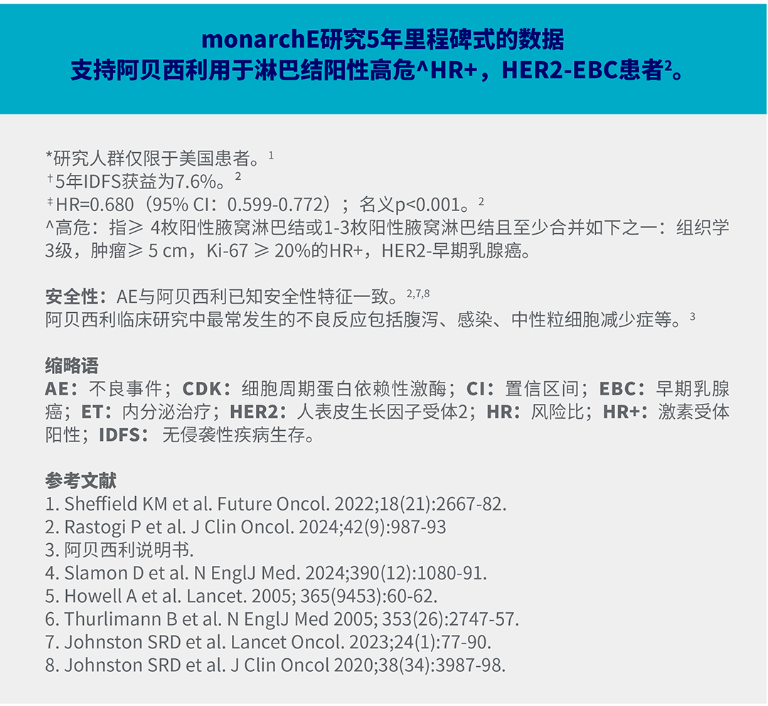 循5载 聚高危｜乳腺癌治疗新突破——5年数据带来新希望医药新闻-ByDrug-一站式医药资源共享中心-医药魔方