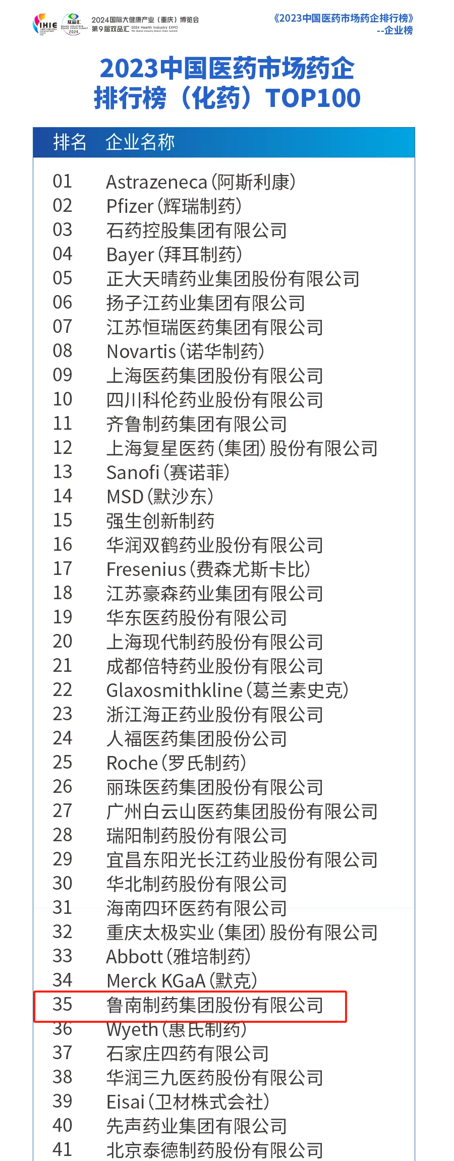 鲁南制药荣登中国医药市场药企TOP100三大榜单医药新闻-ByDrug-一站式医药资源共享中心-医药魔方