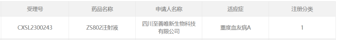 国内AAV基因疗法步入爆发前夕，37款IND获批，3款进入III期临床医药新闻-ByDrug-一站式医药资源共享中心-医药魔方