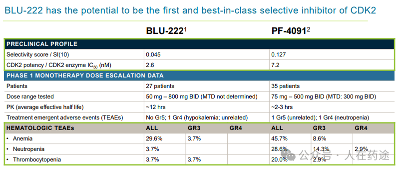 数十亿美元重磅交易——CDK2近期专利盘点（一）医药新闻-ByDrug-一站式医药资源共享中心-医药魔方