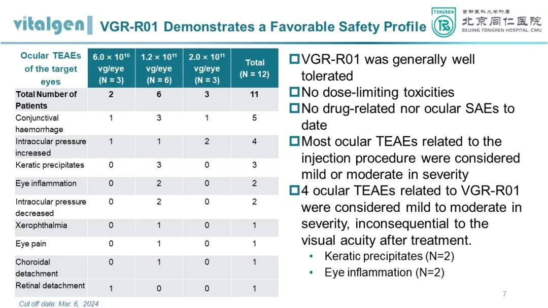 天泽云泰ASGCT公布VGR-R01治疗BCD的临床I/II期最新数据医药新闻-ByDrug-一站式医药资源共享中心-医药魔方