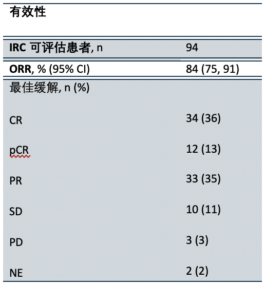 2023 ESMO & SIOP拉罗替尼多项研究数据更新，TRK融合肿瘤患者治疗再添力证医药新闻-ByDrug-一站式医药资源共享中心-医药魔方
