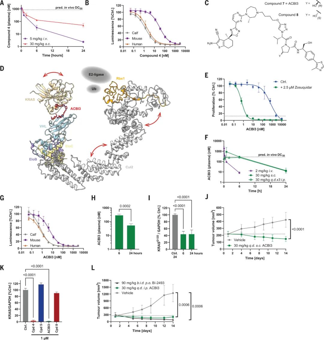 Science：一款PROTAC，降解13种KRAS突变体医药新闻-ByDrug-一站式医药资源共享中心-医药魔方