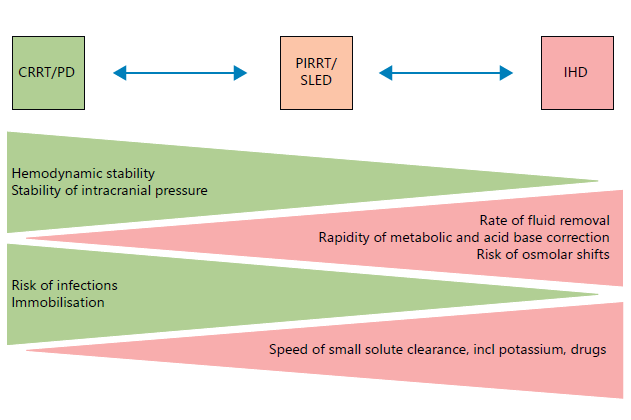 ADQI共识：连续肾脏替代治疗时患者和时机的选择医药新闻-ByDrug-一站式医药资源共享中心-医药魔方
